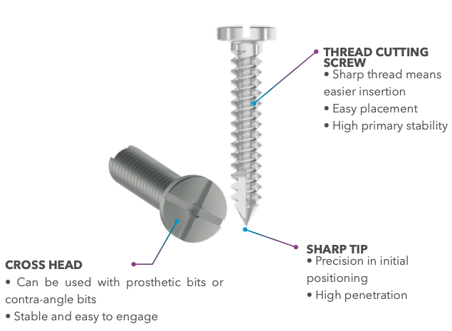 OSTEOSYNTHESIS SCREWS
