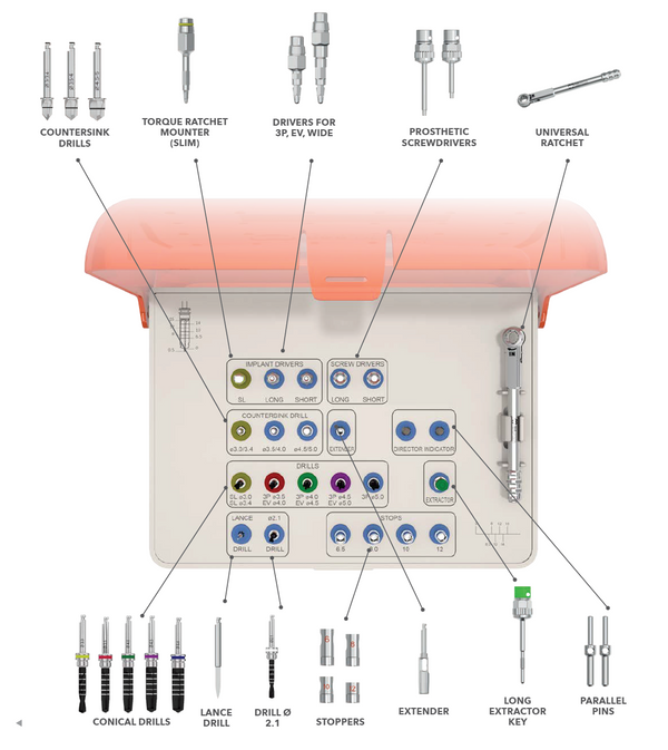 B&B SURGICAL KITS