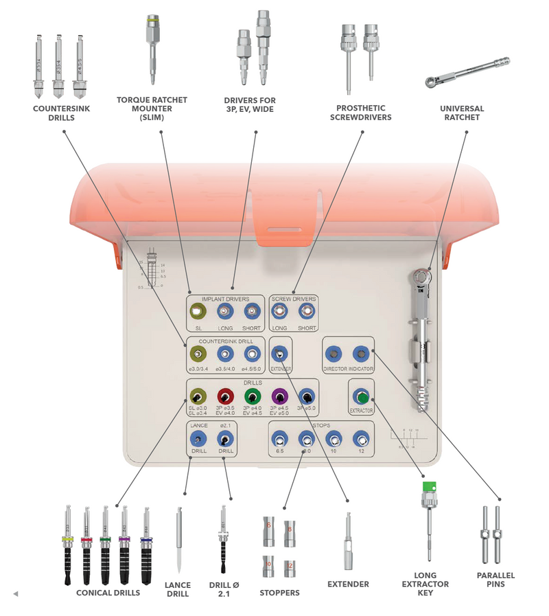 B&B SURGICAL KITS